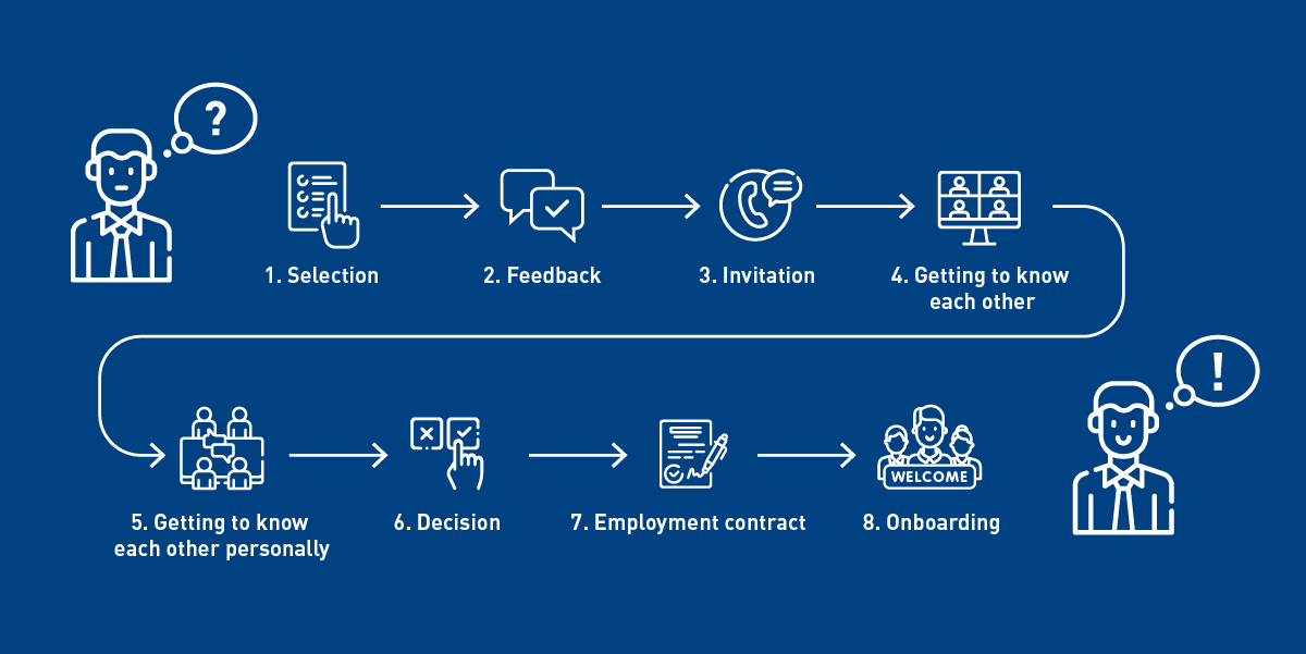 Application process | Frequentis